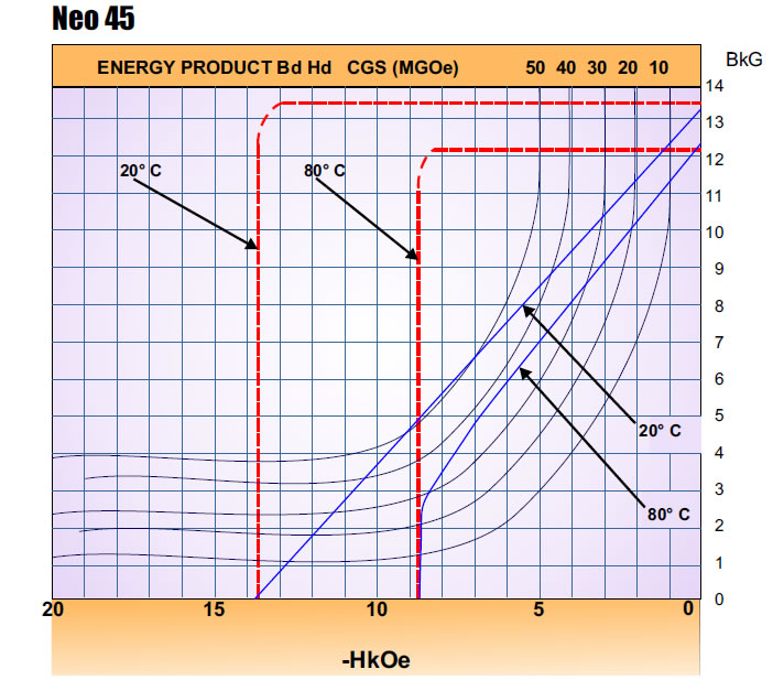 neo N45 - Neodymium Magnet